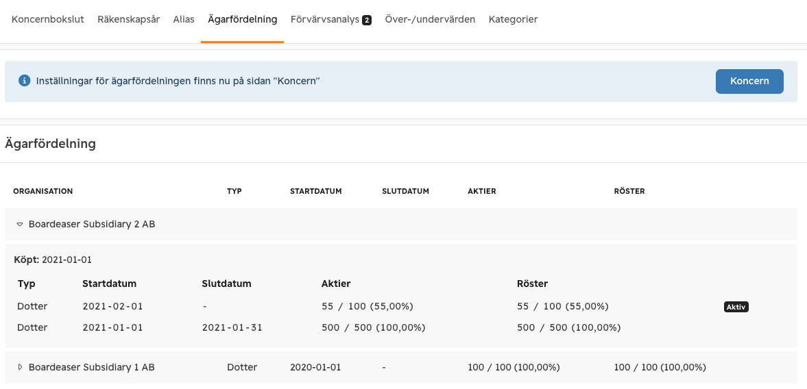 Minoritet – Boardeaser AB