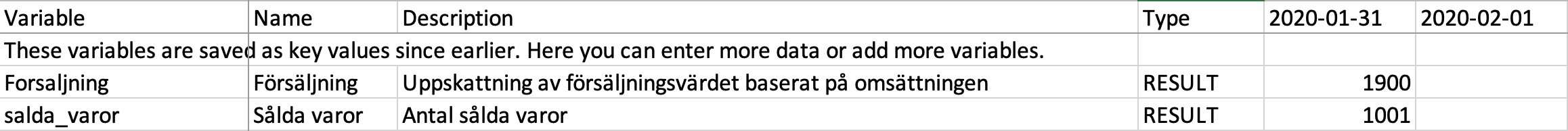 How to enter key figures in a KPI template? – Boardeaser